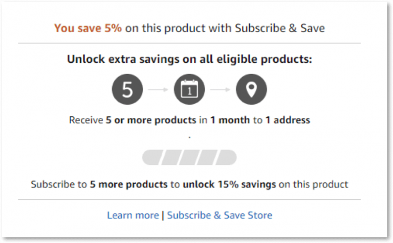 Amazon Subscribe And Save Program 2023 Explained For Sellers