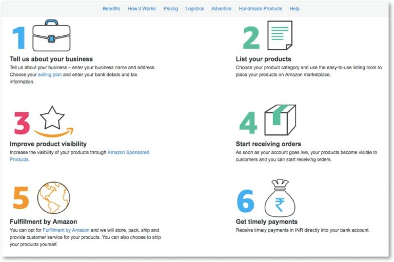 How To Sell Internationally On Amazon? - Definitive Guide For All Sellers