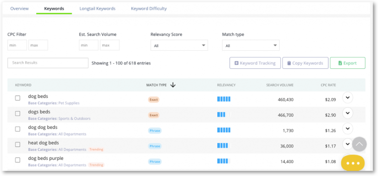 How To Perform Keyword Research For Amazon Products?