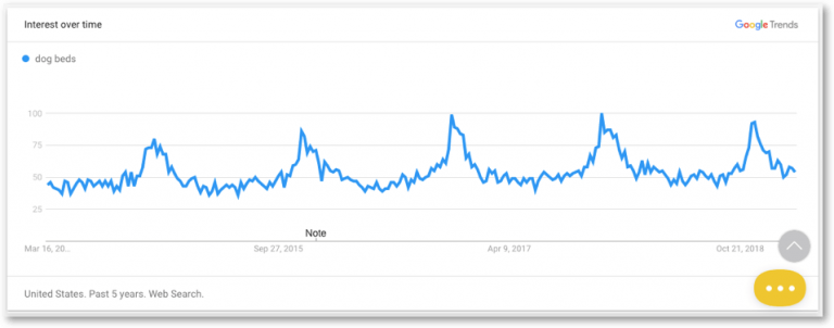 How To Perform Keyword Research For Amazon Products?