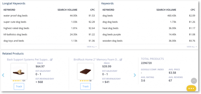 How To Perform Keyword Research For Amazon Products?