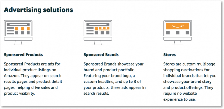 Amazon Marketing Strategies That Converts in 2025 [Advertising + SEO]