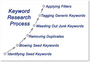 Amazon Marketing Strategies: Advertising, PPC, and SEO For Sellers