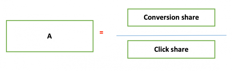 How to Find Competitors' Conversion Secrets with Amazon Brand Analytics