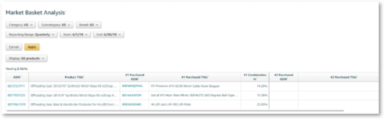 How to Find Competitors' Conversion Secrets with Amazon Brand Analytics