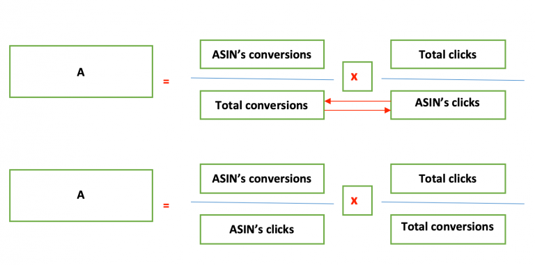 How to Find Competitors' Conversion Secrets with Amazon Brand Analytics
