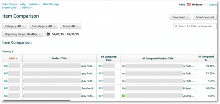 How to Find Competitors' Conversion Secrets with Amazon Brand Analytics