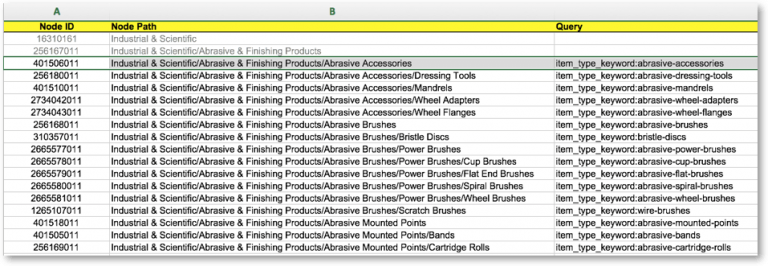 How To Use Amazon Product Category Tree To Optimize Listings?