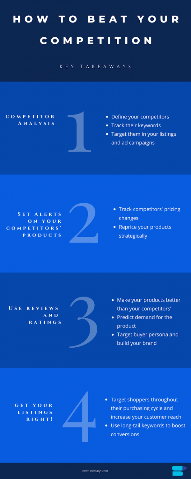 How to Beat Your Competition on Amazon - Strategies Revealed