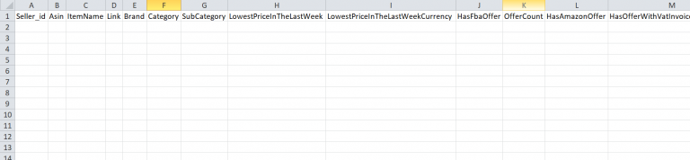 Exploring the Key Aspects of Amazon Business Reports for Sellers