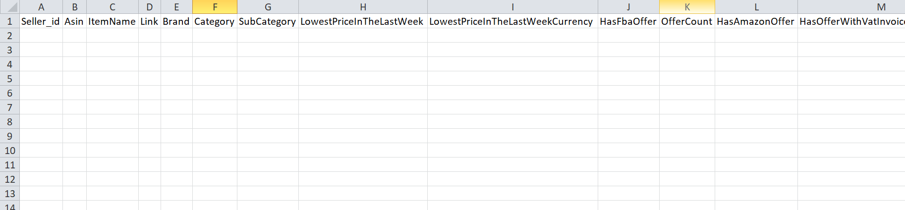 Exploring the Key Aspects of Amazon Business Reports for Sellers