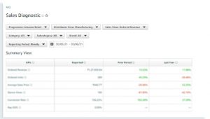 Understanding Amazon Vendor Central Reports - SellerApp Updates