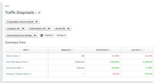 Understanding Amazon Vendor Central Reports - SellerApp Updates Understanding Amazon Vendor Central Reports - SellerApp Updates
