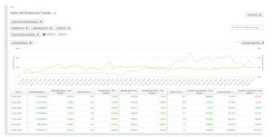 Understanding Amazon Vendor Central Reports - SellerApp Updates