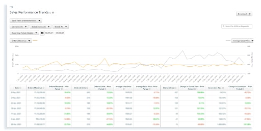 Understanding Amazon Vendor Central Reports - SellerApp Updates Understanding Amazon Vendor Central Reports - SellerApp Updates