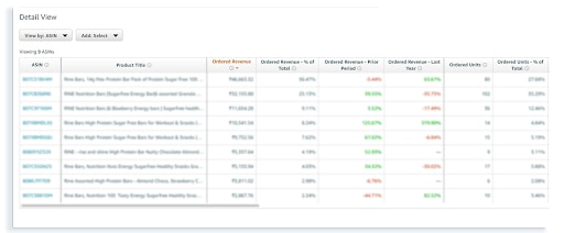 Understanding Amazon Vendor Central Reports - SellerApp Updates Understanding Amazon Vendor Central Reports - SellerApp Updates