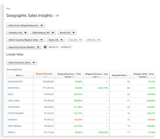 Understanding Amazon Vendor Central Reports - SellerApp Updates Understanding Amazon Vendor Central Reports - SellerApp Updates