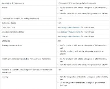 How to liquidate excess inventory on Amazon? Ultimate Guide
