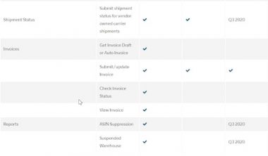 How to Set Up EDI with Amazon Vendor Central?