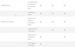 How to Set Up EDI with Amazon Vendor Central?