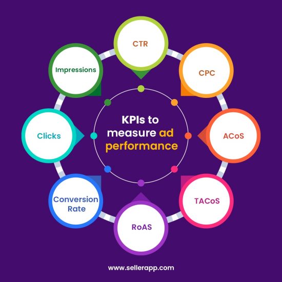 Top Amazon PPC mistakes in 2023