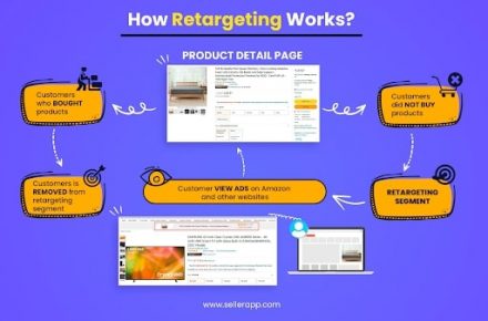 Ultimate Guide to Amazon Retargeting Ads
