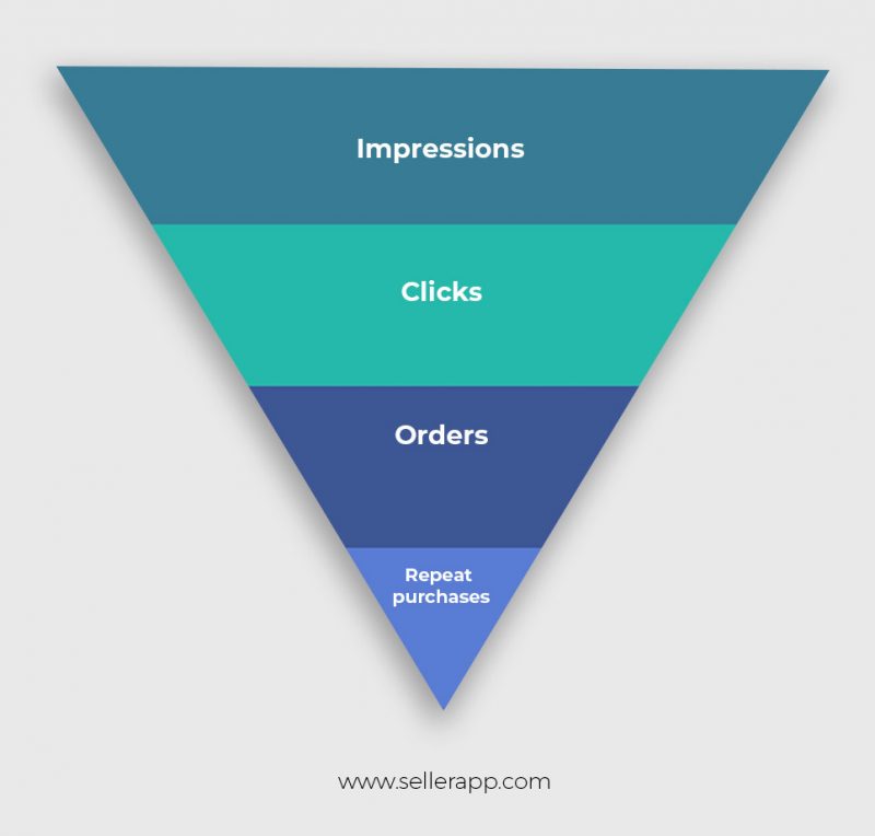 Amazon Impressions 101: Everything You Need to Know