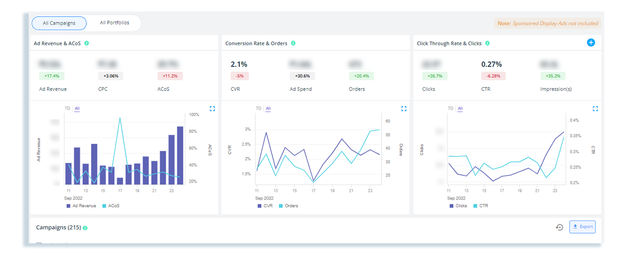 Amazon PPC Outsourcing: Everything You Should Know