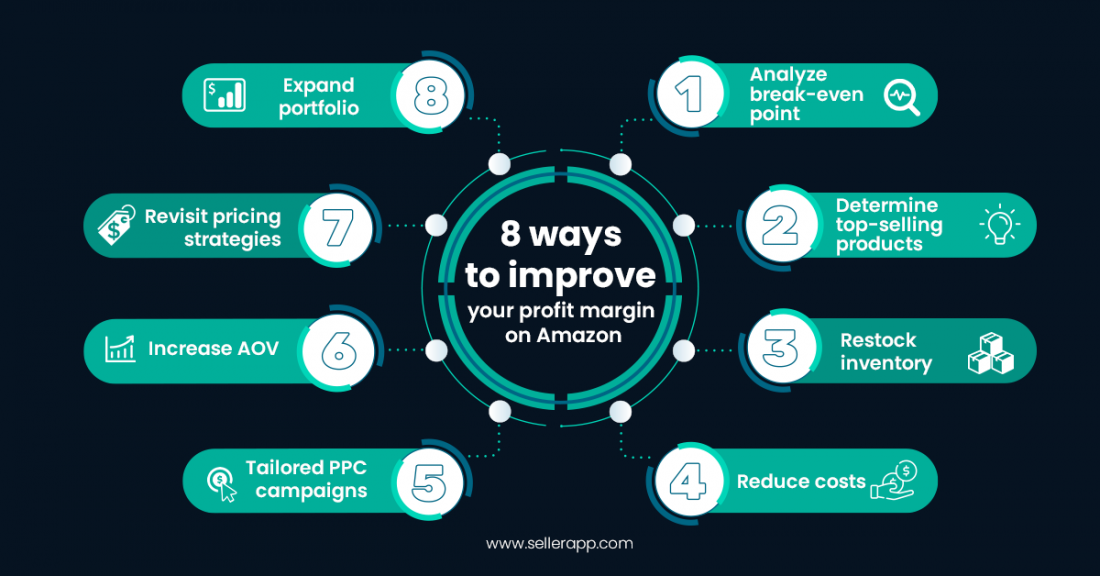 Amazon Profit Margin: All that finally matters in 2023 Amazon Profit Margin: All that finally matters in 2023