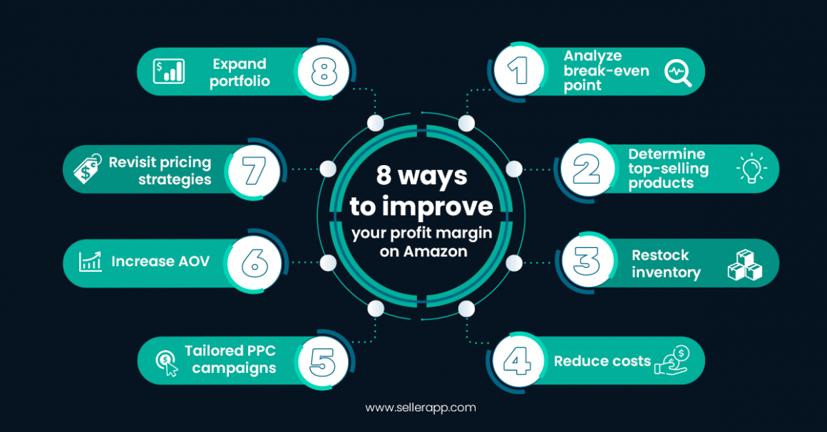 Amazon Profit Margin: All that finally matters in 2023
