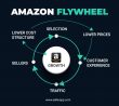 What is Amazon Flywheel: A Comprehensive guide