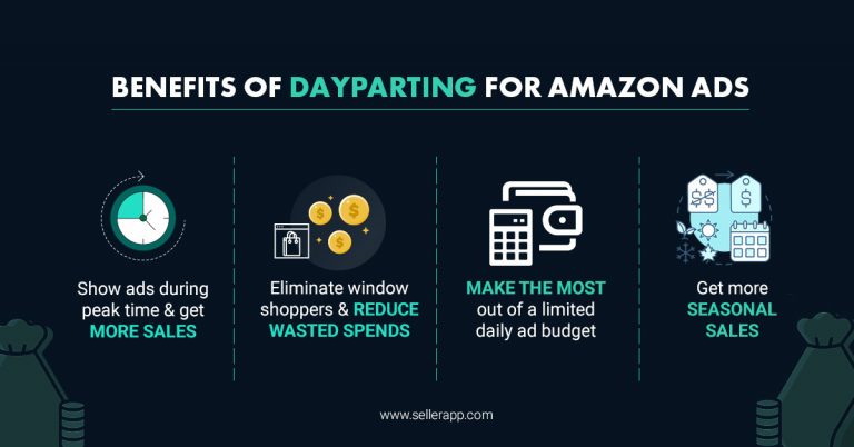 What Is Amazon Dayparting And How Does It Work?