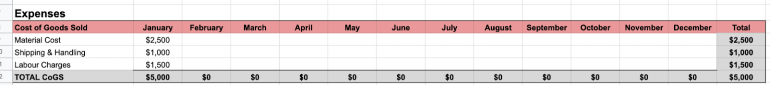 Amazon Profit and Loss (P&L) Statement Guide for Sellers 2026