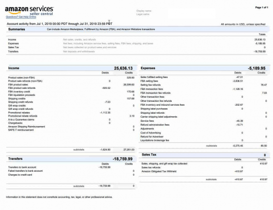 Profit and Loss (P&L)Statement for Amazon Sellers