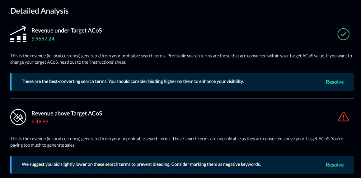 How to Grade Advertising Performance and Why it's important?