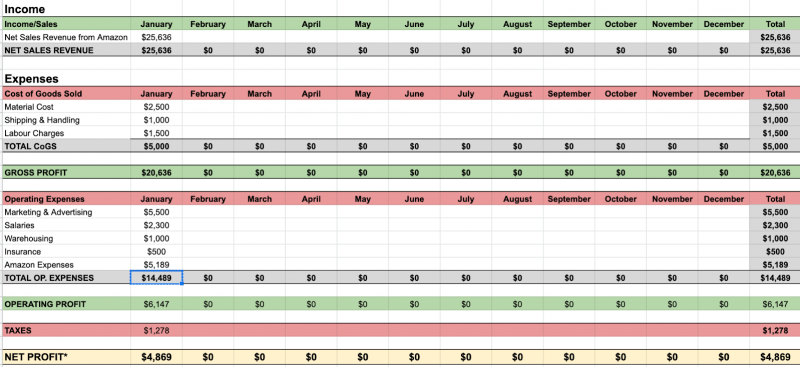 Profit and Loss (P&L)Statement for Amazon Sellers