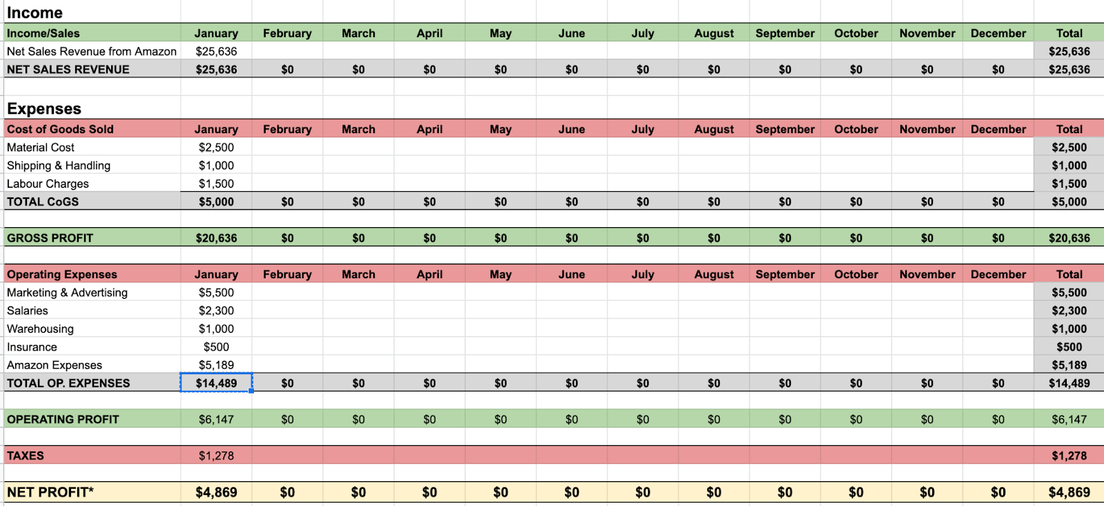 Amazon Profit and Loss (P&L) Statement Guide for Sellers 2026