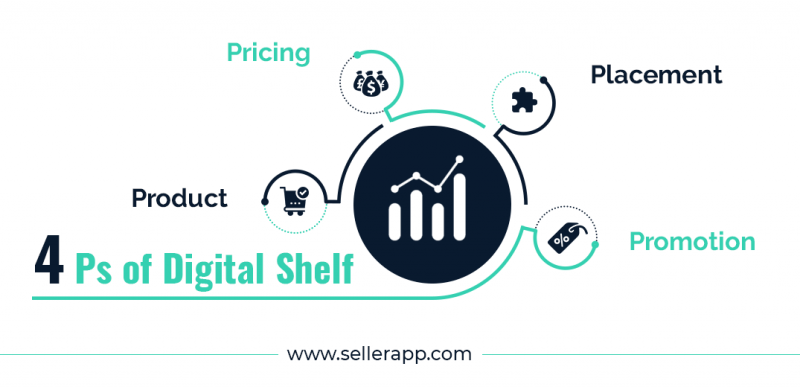 How Digital Shelf Analytics Can Transform eCommerce Business