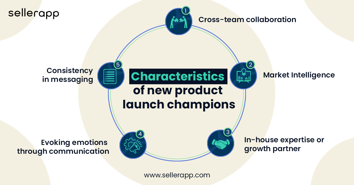 Marketing Strategies for Amazon New Product Launches