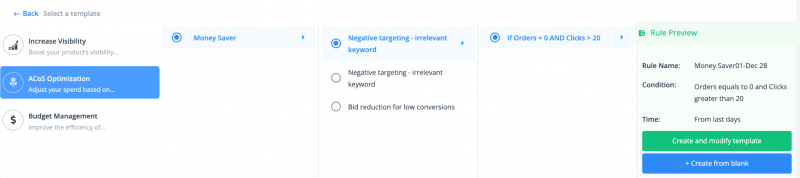 Amazon CPC Has Just Increased: What’s Next?