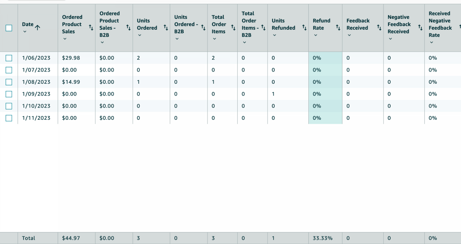 How To Use Demand Forecasting To Grow Your Ecommerce Business