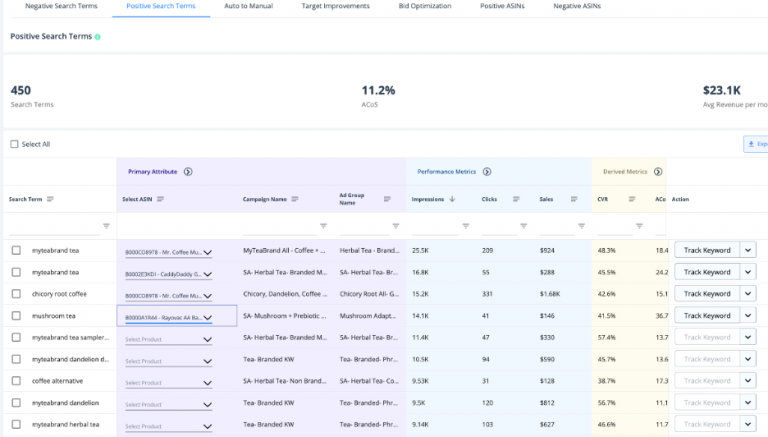 Amazon CPC Has Just Increased: What’s Next?
