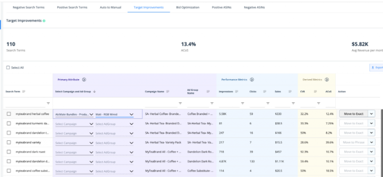 Amazon CPC Has Just Increased: What’s Next?