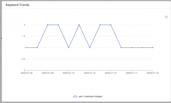 Amazon's Search Query Performance Dashboard: Your Key to More Sales