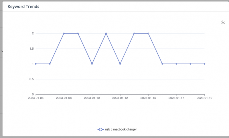 Amazon's Search Query Performance Dashboard: Your Key to More Sales