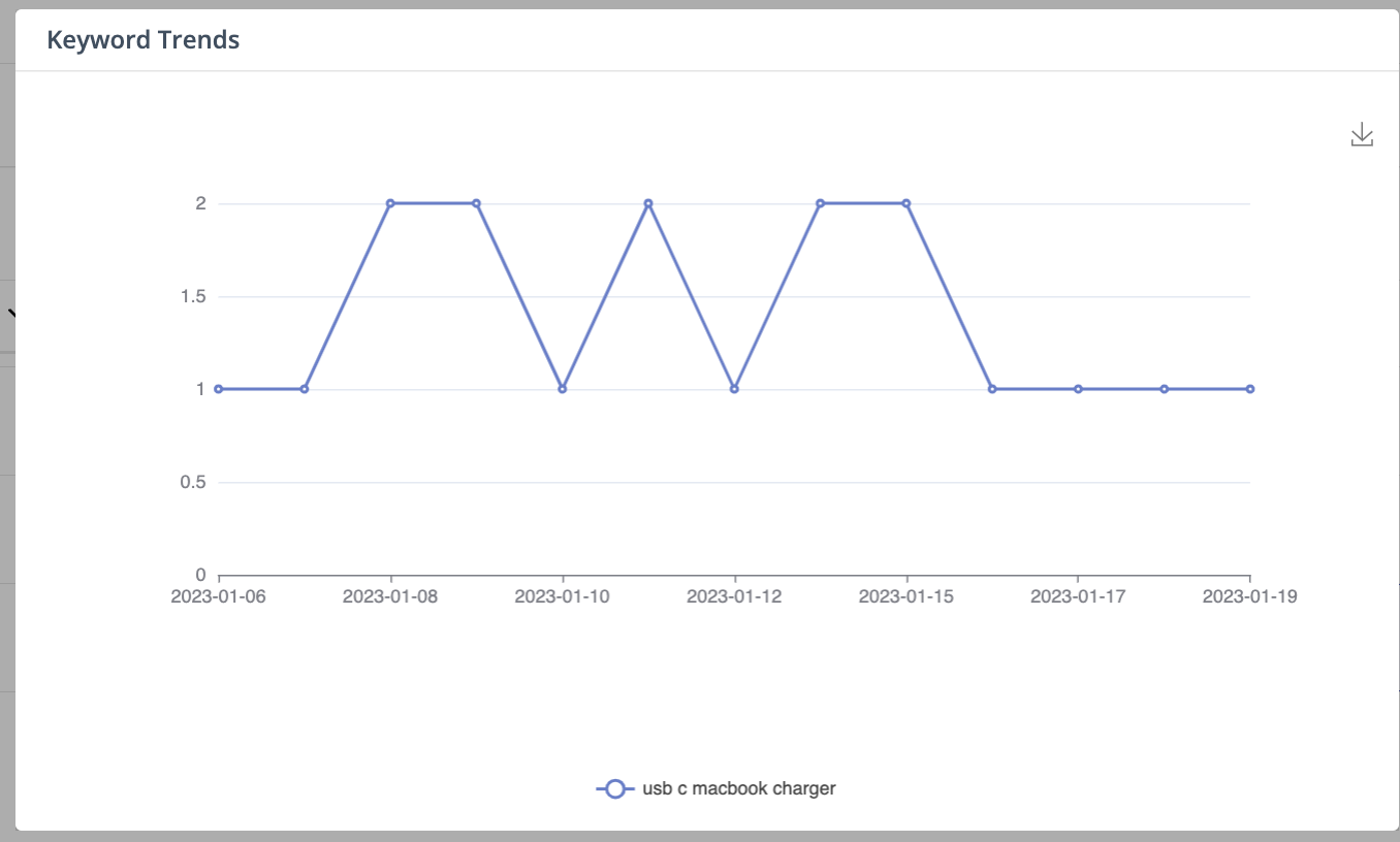 Amazon's Search Query Performance Dashboard: Your Key to More Sales
