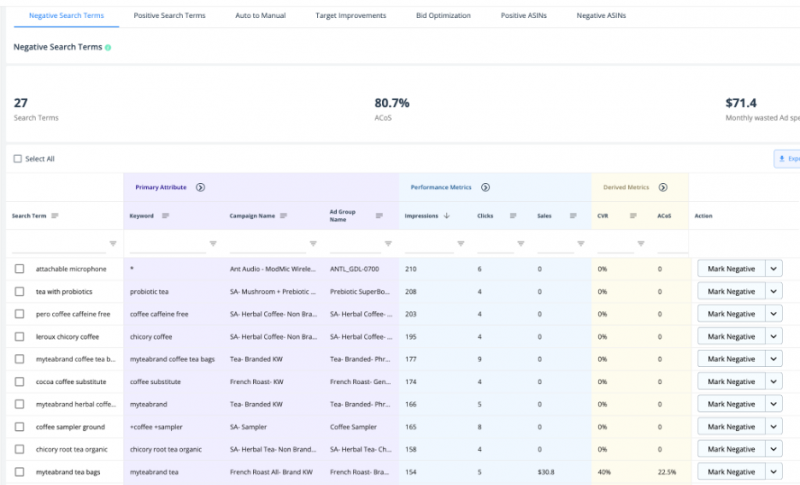 Amazon CPC Has Just Increased: What’s Next?