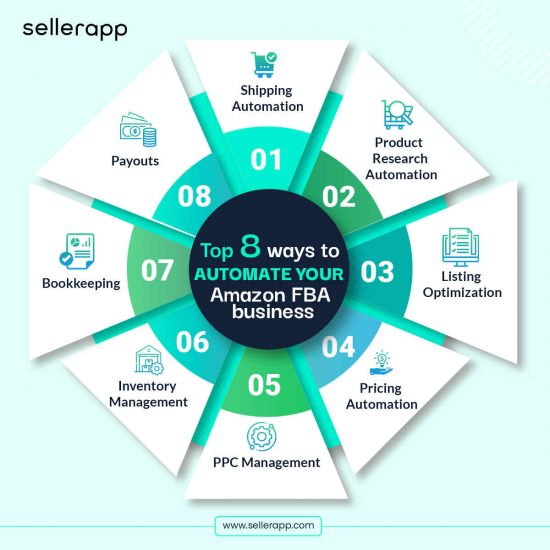 Amazon FBA Automation: The Key to Unlocking Your Business Potential in 2023