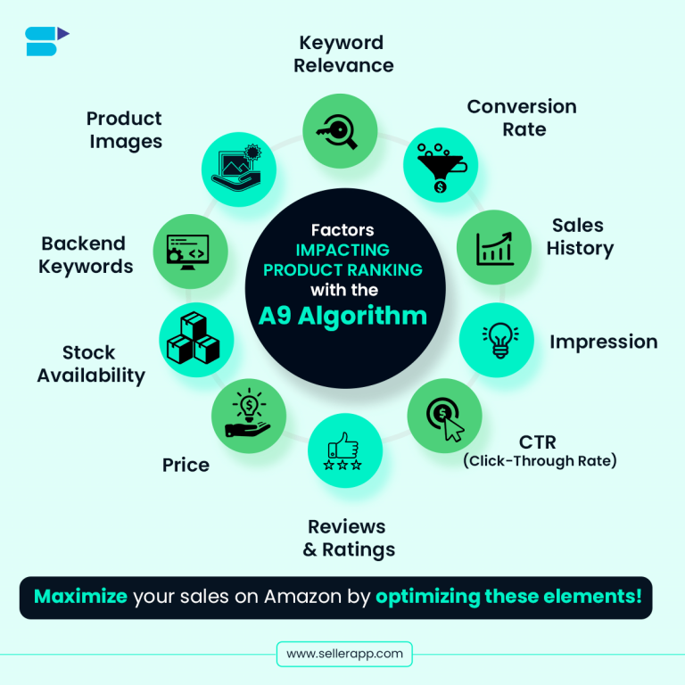 The Role of A9 algorithm in Amazon SEO: A Guide for Sellers