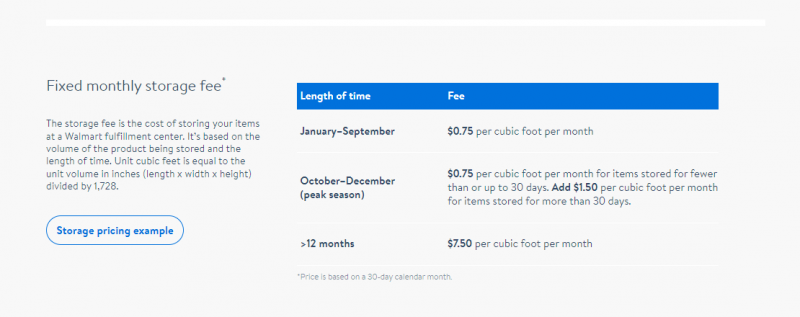 Walmart Fulfillment Services: An Essential Guide for Online Sellers